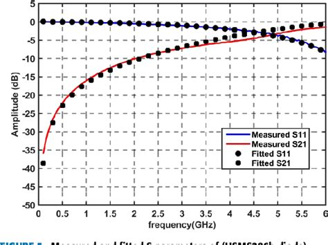 Figure 5 From A Physical Model Based Fdtd Field Circuit Co Simulation Method For Schottky Diode