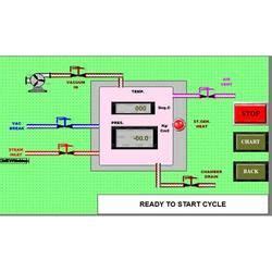 SCADA Software Development In India