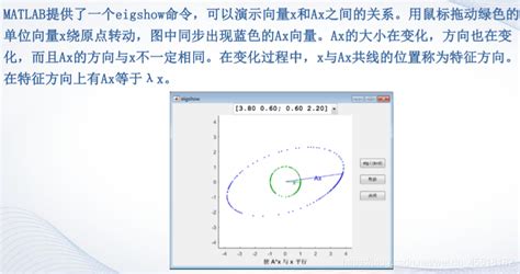 matlab 2 4 矩阵的特征值和特征向量 数学eigshow csdn博客
