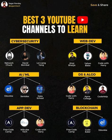 Pin By Motivationquotes On Pins By You Learn Computer Coding Computer Coding Learn Computer