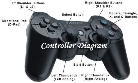 Ps3 Controller Buttons Layout