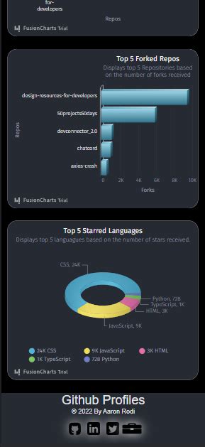 Github Metalhead5209gitstatss