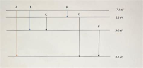 1 A Calculate The Kinetic Energy In Electron Volts