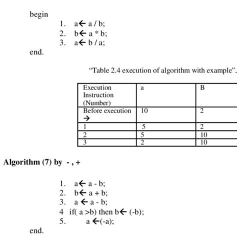 Execution Of Algorithm With Example Download Table