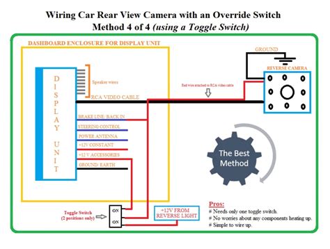 Wiring Reverse Camera With Override Switch Rcarav
