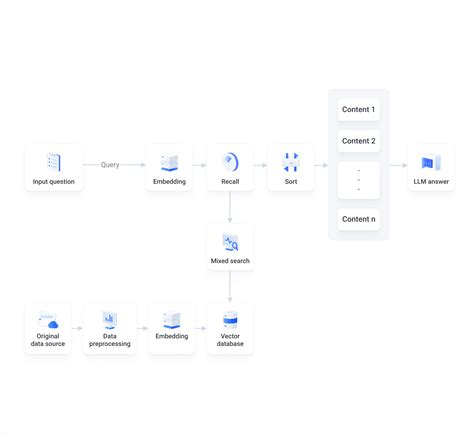 Application Scenarios Vector Database Cloud Byteplus