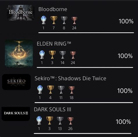 As Someone Who Has Yet To Git Gud Im Really Proud Of This I Love Each Of These Games So Much