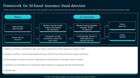 Framework For Ai Based Insurance Fraud Detection Artificial