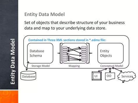 Getting started with entity framework | PPTX