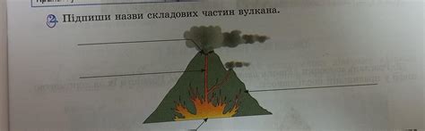 Підпиши назви складових частин вулкана Школьные Знания Com