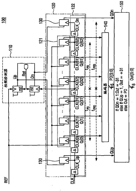 Time To Digital Convertoer And All Digital Phase Locked Loop Eureka Patsnap