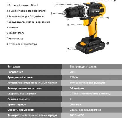 Дрель-шуруповёрт DEKO DKCD20FU-Li — купить недорого с доставкой ...