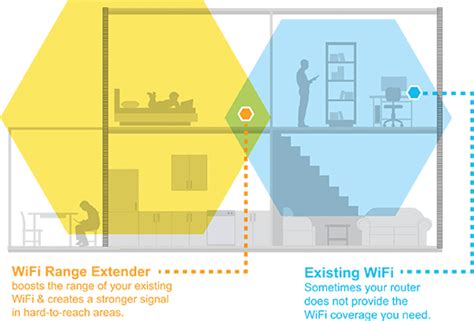 Netgear Range Extenders PC World