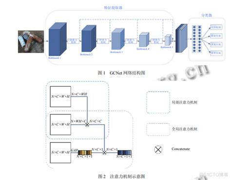 基于卷积神经网络的垃圾图像分类算法51cto博客卷积神经网络图像分类