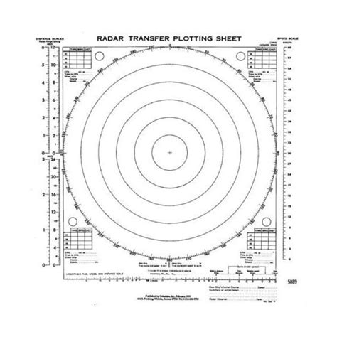 Radar Transfer Plotting Sheets Life Raft Professionals