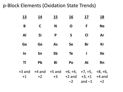 Ppt P Block Elements Bonding Trends Powerpoint Presentation Free Download Id2412907
