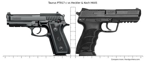 Taurus Pt917 C Vs Heckler And Koch Hk45 Size Comparison Handgun Hero