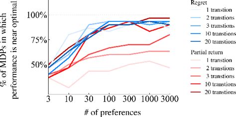 Figure 16 From Models Of Human Preference For Learning Reward Functions Semantic Scholar