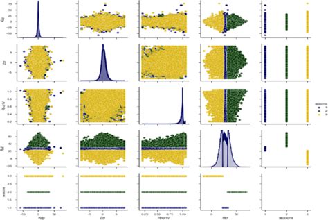 Records Clustered Using K‐means Download Scientific Diagram