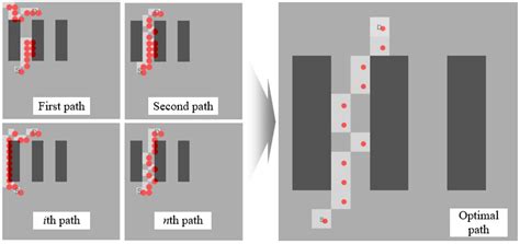 A Machine Learning Based Approach For Multi Agv Dispatching At