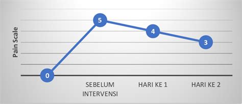 Intervention Line Diagram Download Scientific Diagram