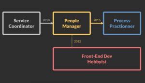 Free Bootstrap Flowchart Design HTML CSS