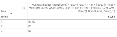 solved firstsortedvalue multiple dimension values with qlik