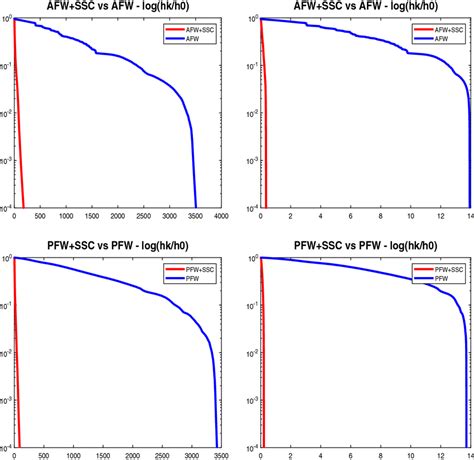 iteration number and cpu time vs download scientific diagram