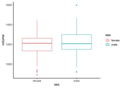 Hypothesis Testing Datascience
