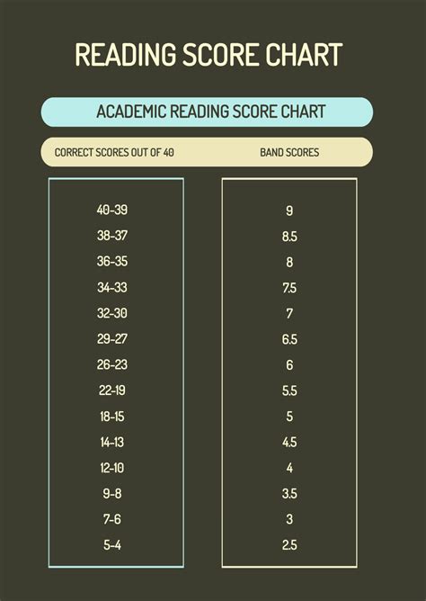 Free Reading Score Chart Template To Edit Online