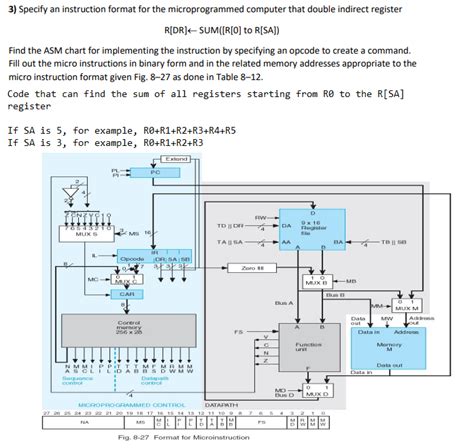 Solved 3 Specify An Instruction Format For The