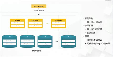 大数据技术8：starrocks极速全场景mpp数据仓库 starrocks数据库 csdn博客