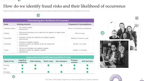 Top 10 Fraud Detection Powerpoint Presentation Templates In 2025