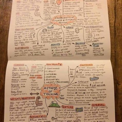 Gcse Pe Simplified Revision Book Gcsesimplified Edexcel Gcse Pe