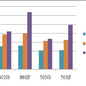 Modulus Of Rupture Results Download Scientific Diagram