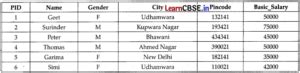 CBSE Sample Papers For Class Informatics Practices Set With Solutions Learn CBSE