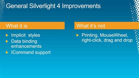 TechEd Microsoft Corporation All Rights Reserved Microsoft Windows Windows