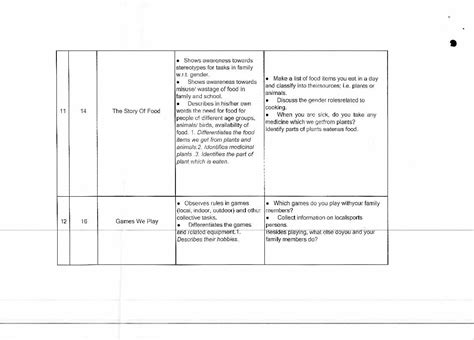 Edudel Syllabus Class 3 Evs 2024 Pdf Aglasem