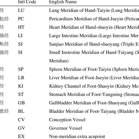 Ids I E Class Ids For Supervised Pattern Classification In Tables 3