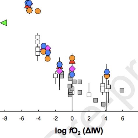 Nitrogen Solubility As A Function Of The Number Of Non Bridging Oxygen Download Scientific