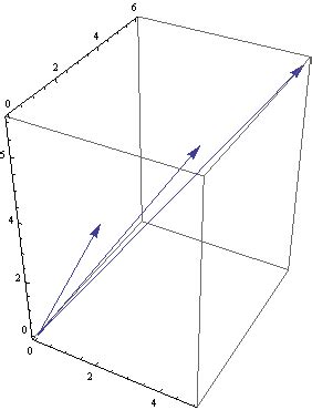 Graphics Plotting Vectors Originating From The Origin In D Mathematica Stack Exchange