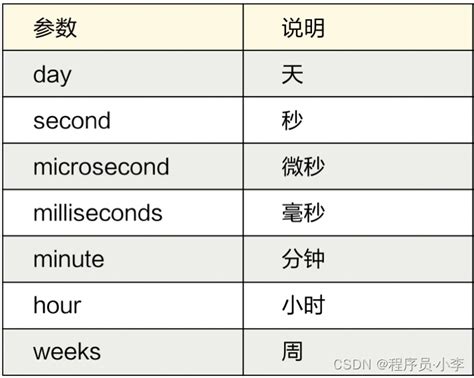 【一天入门python系列】内置模块 csdn博客