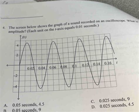 4 The Screen Below Shows The Graph Of A Sound Recorded On An Oscilloscope What Is It O [algebra]