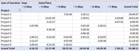 Excel Vba Weekly Stopwatch Tracker Microsoft Community