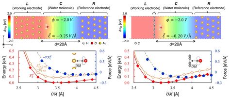 Defining The Non Equilibrium Adsorption Energy Research Communities By Springer Nature