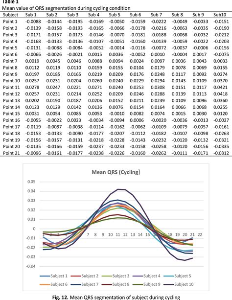 Table 1 From Ecg Biometric Verification Incorporating Different Physiological Conditions