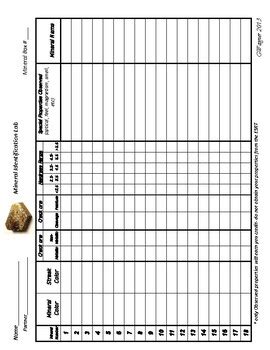 Mineral Identification Lab By GWag24 TPT