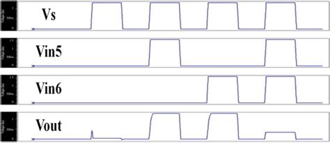 The Simulated Result Of A XOR Operation Download Scientific Diagram
