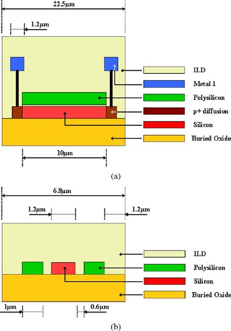 Figure 3 From Cmos Soi Mems Transistor For Uncooled Ir Imaging Semantic Scholar