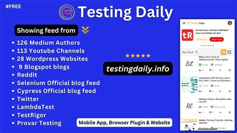 Now Testingdaily Is Showing The Official Selenium Cypress Blog Feed And 250 Sources